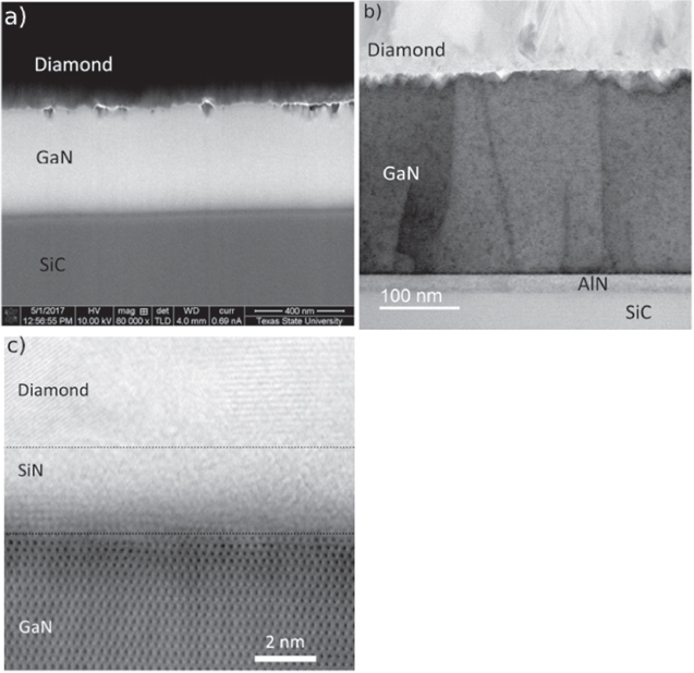 Review—Integration Methods of GaN and Diamond for Thermal Management ...