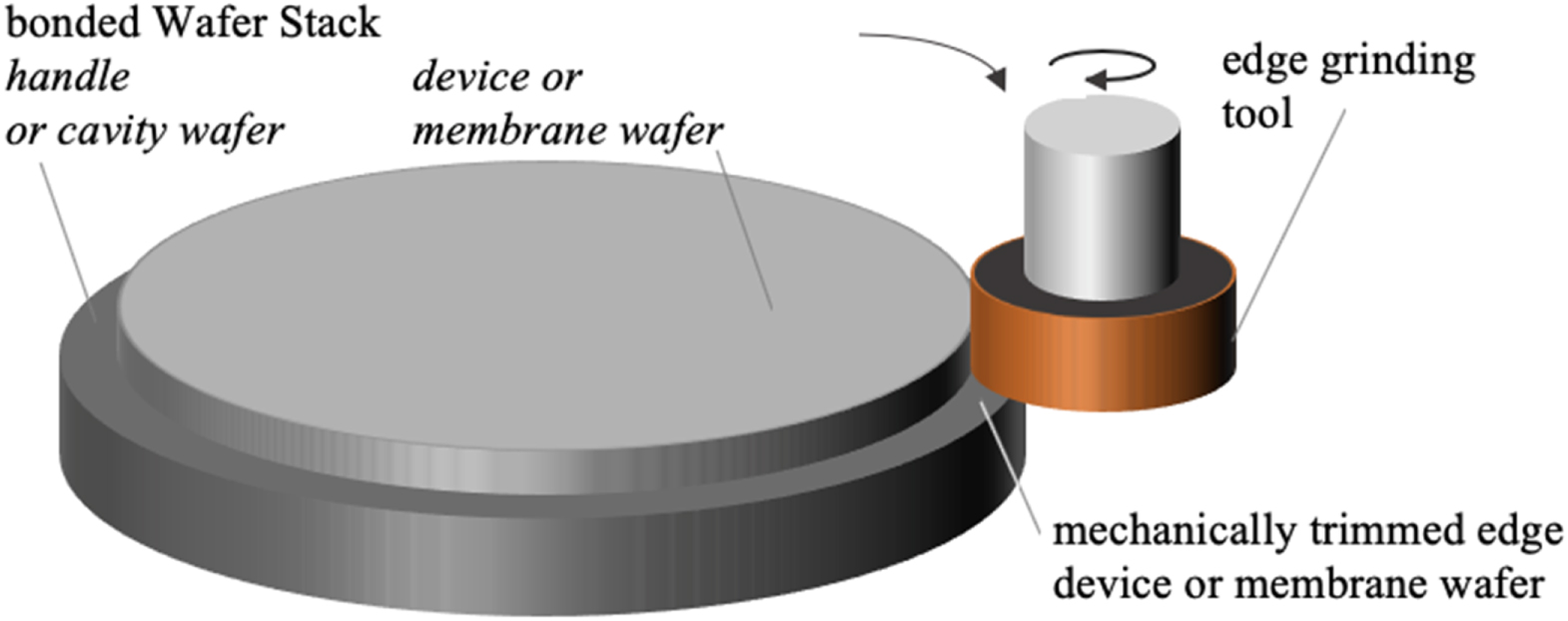 The Importance of Wafer Edge in Wafer Bonding Technologies and Related ...