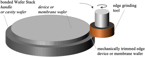 The Importance of Wafer Edge in Wafer Bonding Technologies and Related ...