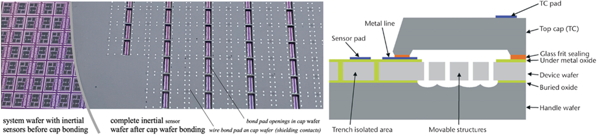 The Importance of Wafer Edge in Wafer Bonding Technologies and Related ...
