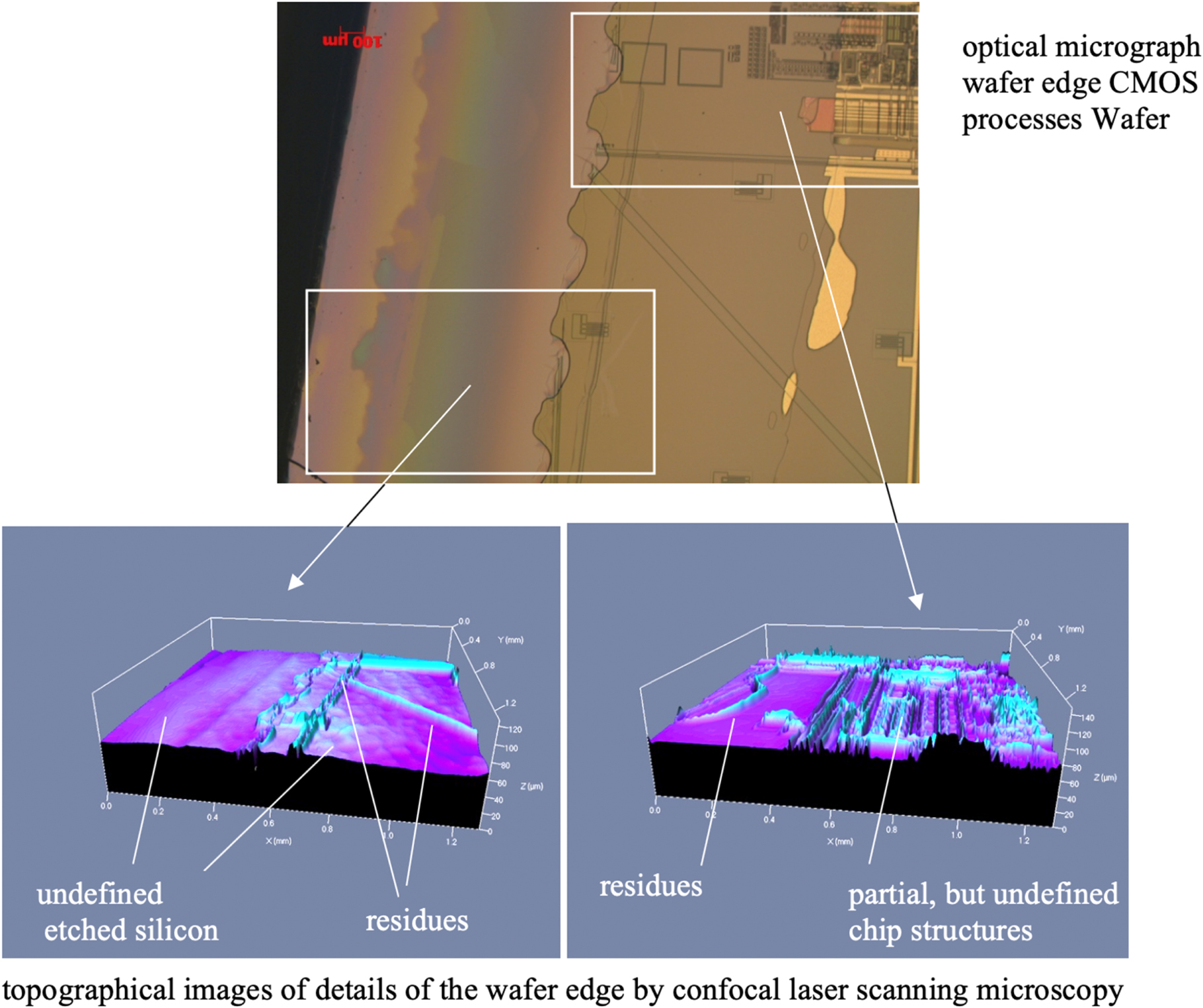 The Importance of Wafer Edge in Wafer Bonding Technologies and Related ...