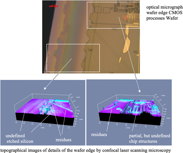 The Importance of Wafer Edge in Wafer Bonding Technologies and Related ...