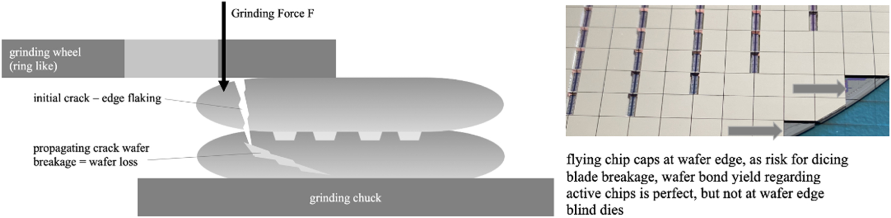 The Importance of Wafer Edge in Wafer Bonding Technologies and Related ...