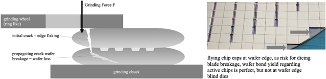 The Importance of Wafer Edge in Wafer Bonding Technologies and Related ...
