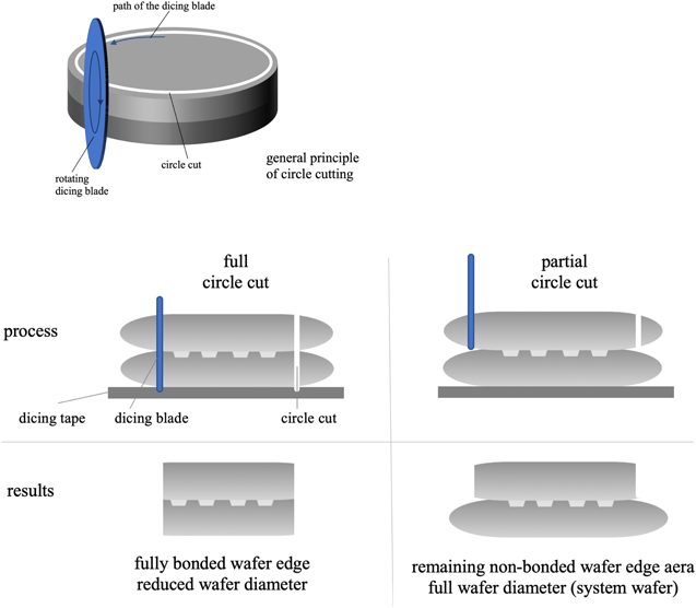 The Importance of Wafer Edge in Wafer Bonding Technologies and Related ...