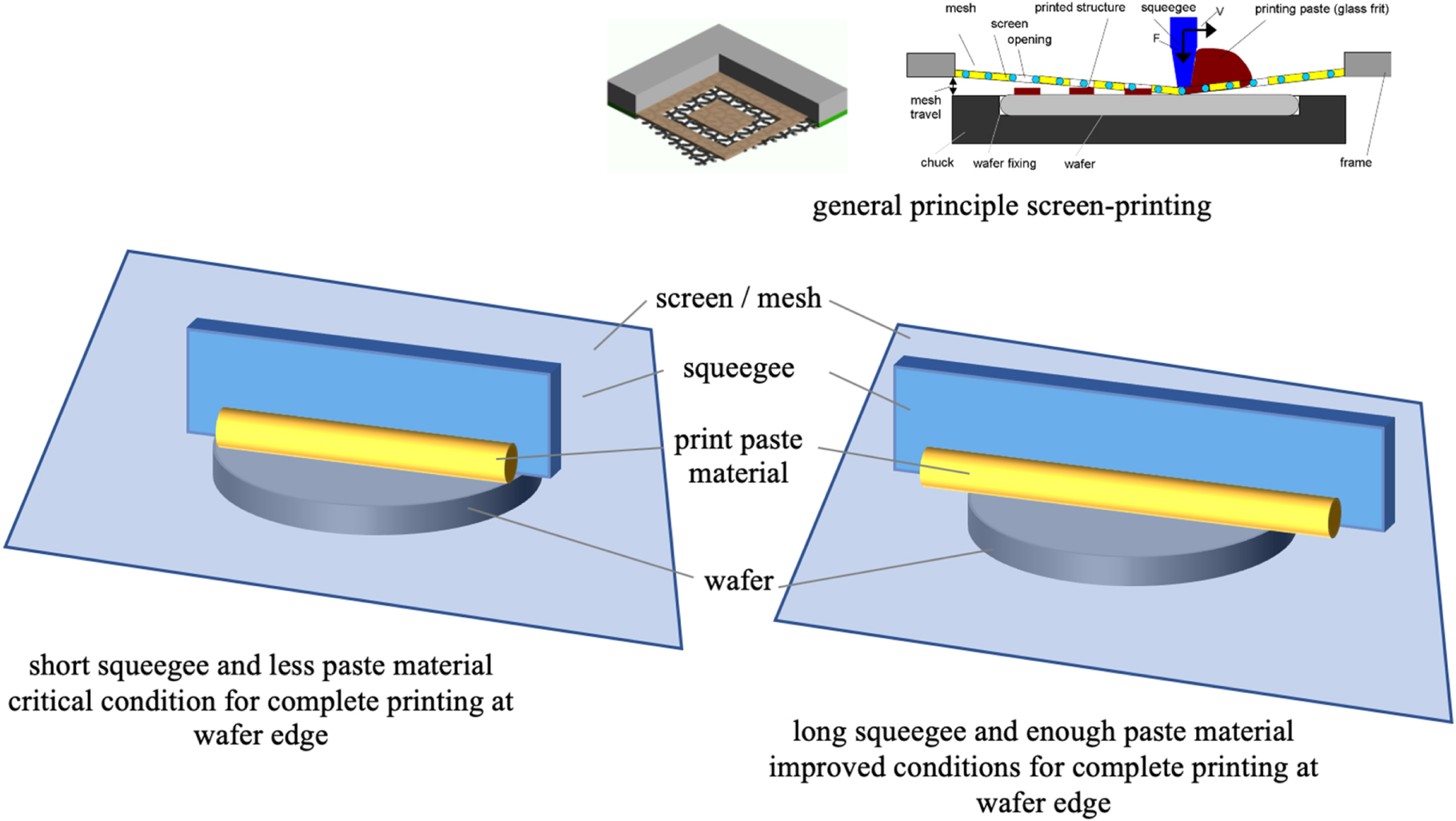 The Importance of Wafer Edge in Wafer Bonding Technologies and Related ...