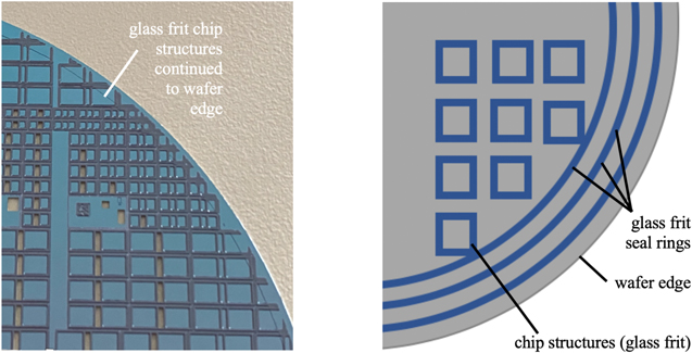 The Importance of Wafer Edge in Wafer Bonding Technologies and Related ...