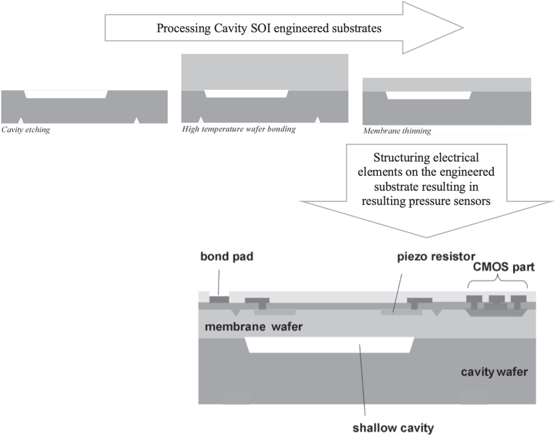 The Importance of Wafer Edge in Wafer Bonding Technologies and Related ...