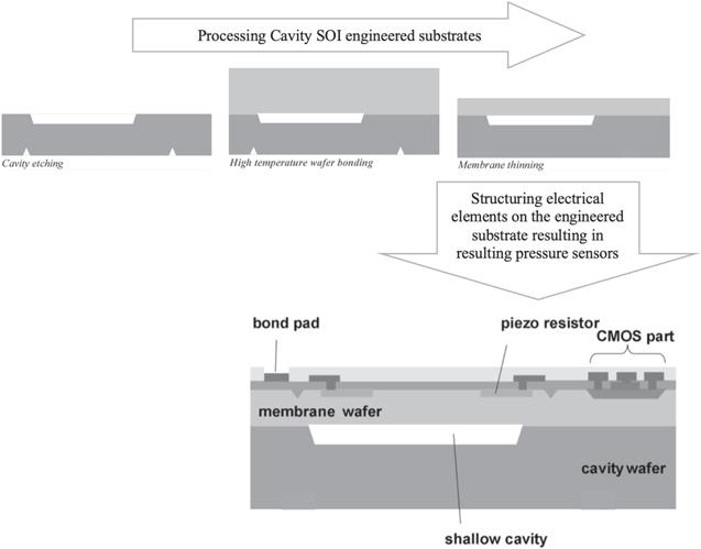 The Importance of Wafer Edge in Wafer Bonding Technologies and Related ...