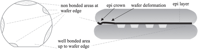 The Importance of Wafer Edge in Wafer Bonding Technologies and Related ...