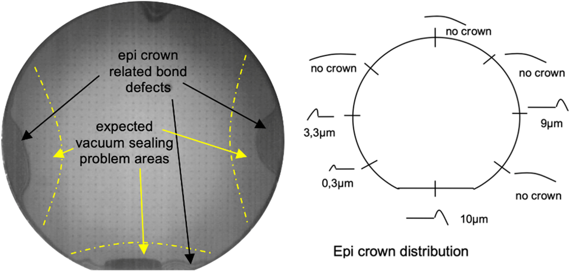 The Importance of Wafer Edge in Wafer Bonding Technologies and Related ...
