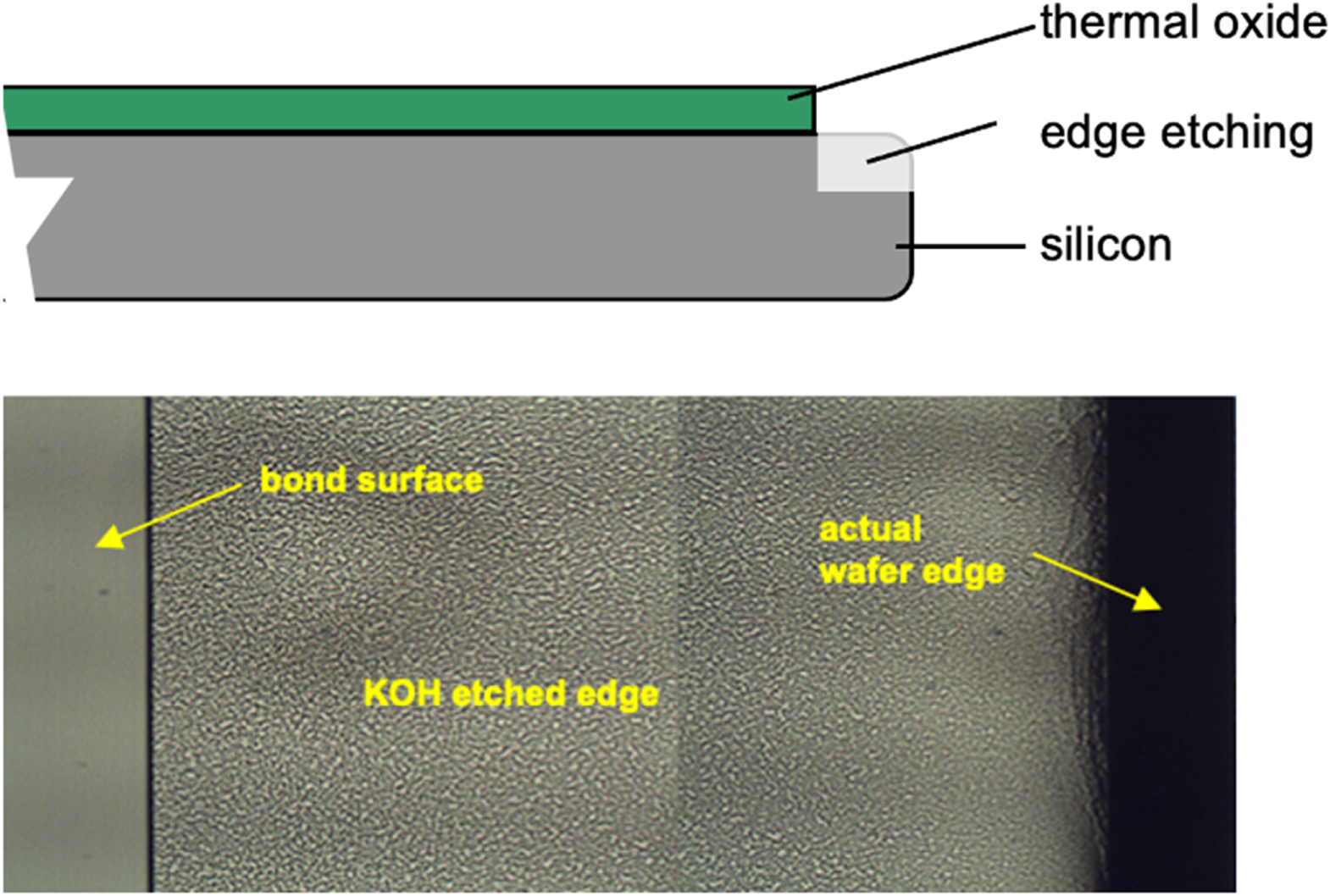 The Importance of Wafer Edge in Wafer Bonding Technologies and Related ...