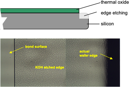 The Importance of Wafer Edge in Wafer Bonding Technologies and Related ...