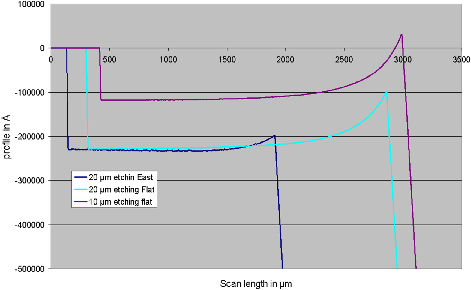 The Importance of Wafer Edge in Wafer Bonding Technologies and Related ...