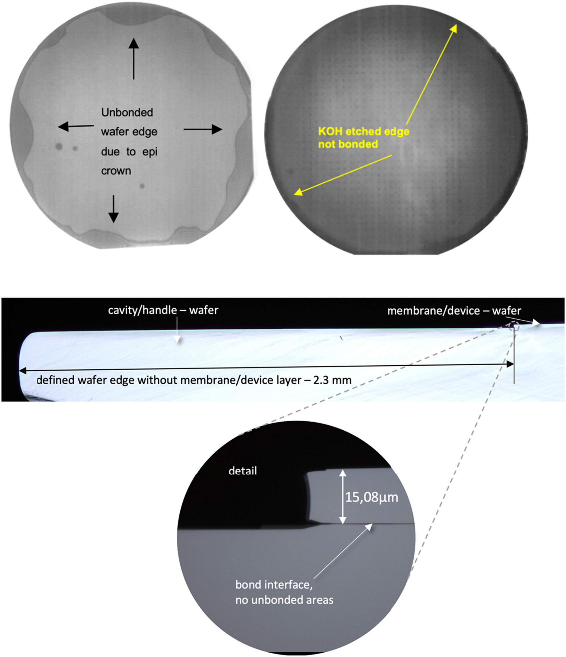 The Importance of Wafer Edge in Wafer Bonding Technologies and Related ...