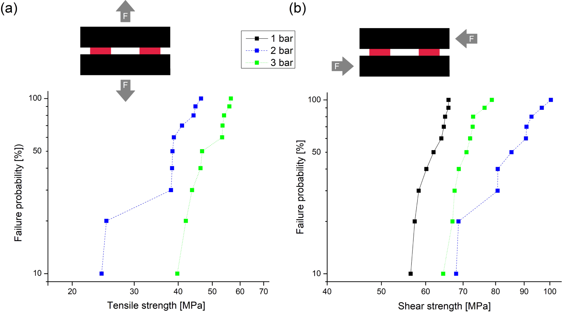Low-Temperature Parylene-Based Adhesive Bonding Technology for 150 and ...