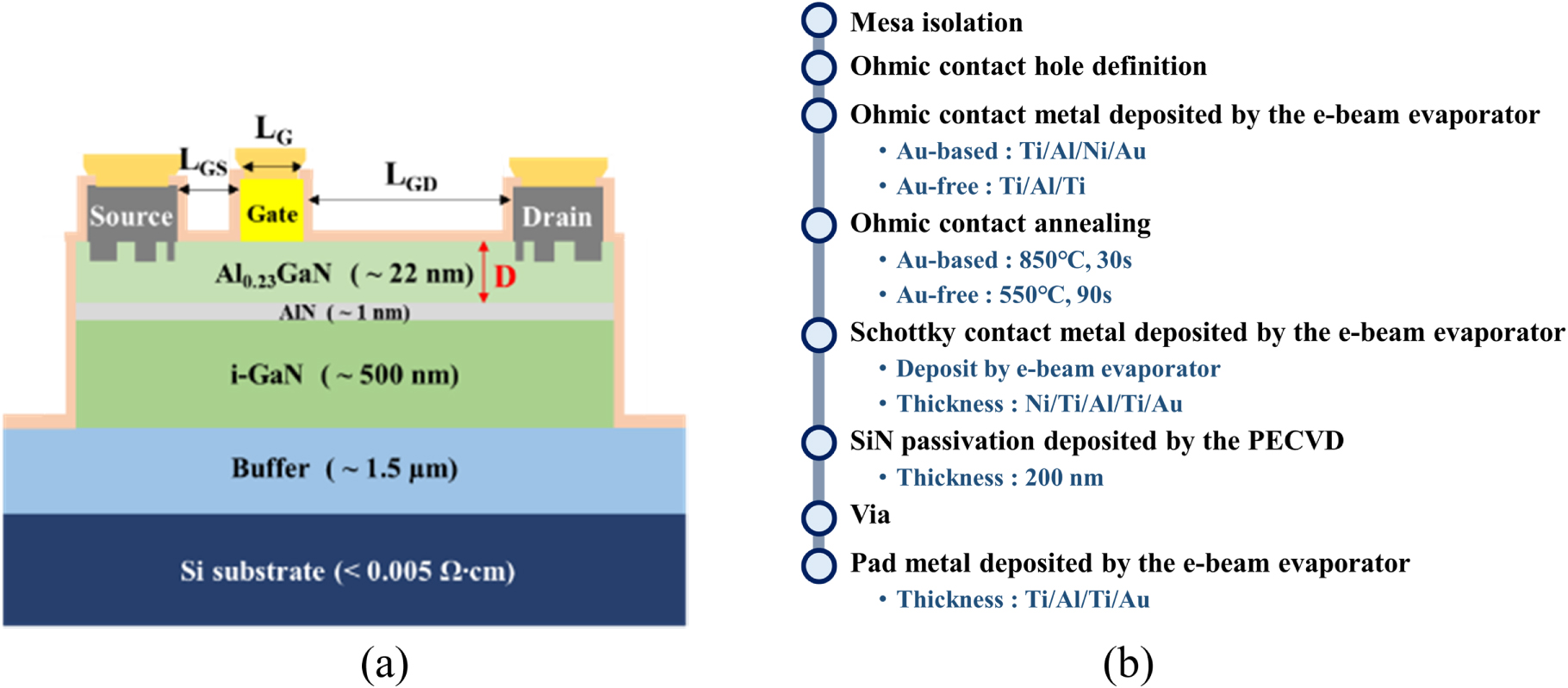 Study of Au-Based and Au-Free Ohmic Contacts in AlGaN/GaN HEMTs by ...