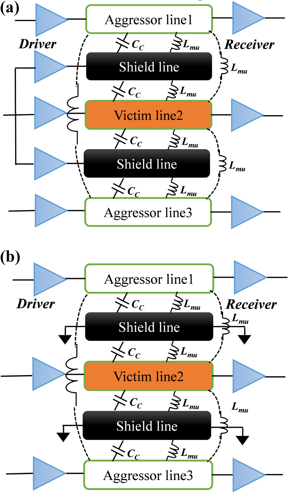 Evaluation and Reduction of Signal Integrity Issues in Multiwalled ...
