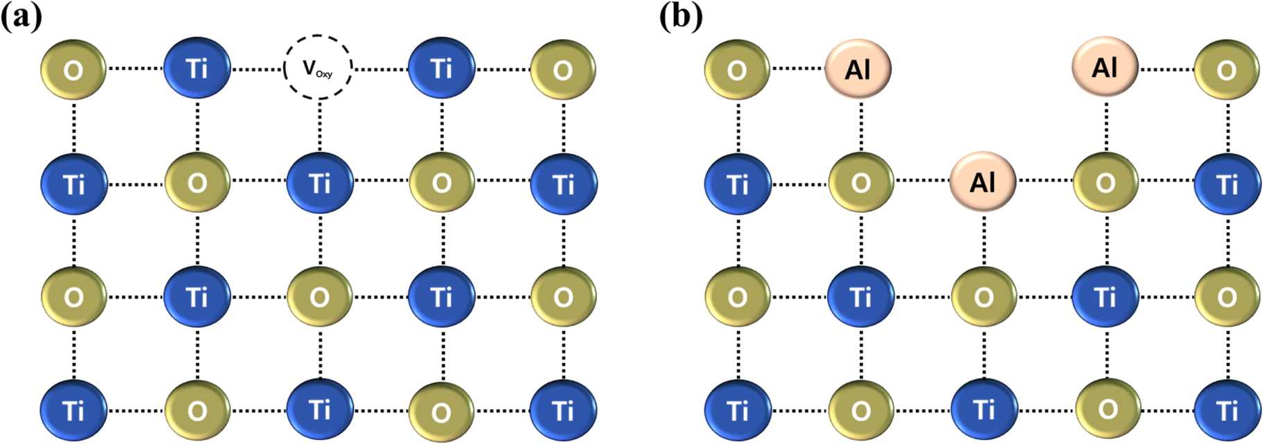 Leakage Current Characteristics of Atomic Layer Deposited Al-Doped TiO2 ...