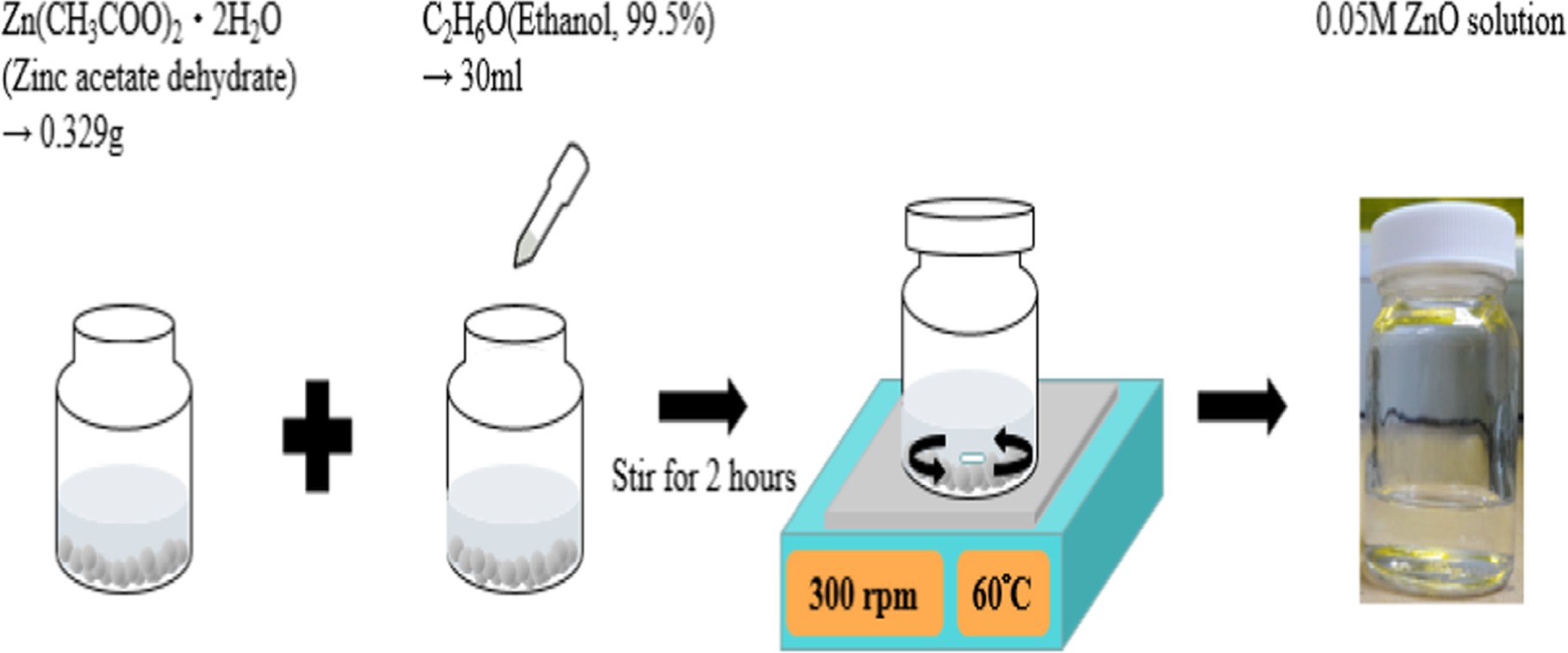 Fabrication of Zinc Oxide Resistive Random-Access Memory on a Flexible ...