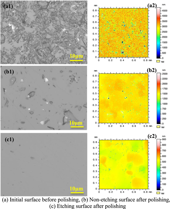 Sulfuric Acid Etching for Surface Modification and Improved Polishing ...
