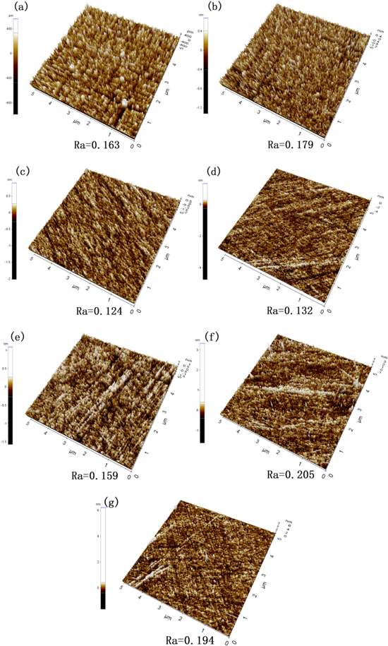 Effect of Particle Size and pH Value of Slurry on Chemical Mechanical ...