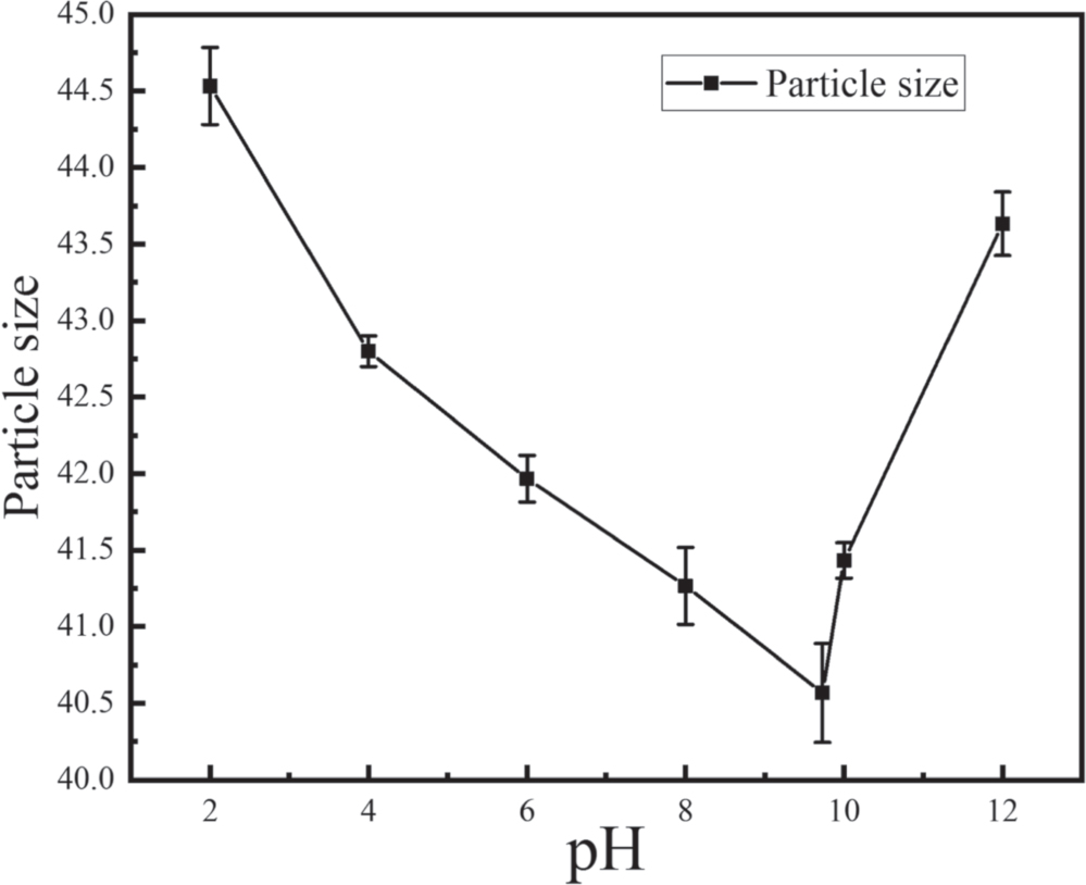 Effect of Particle Size and pH Value of Slurry on Chemical Mechanical ...