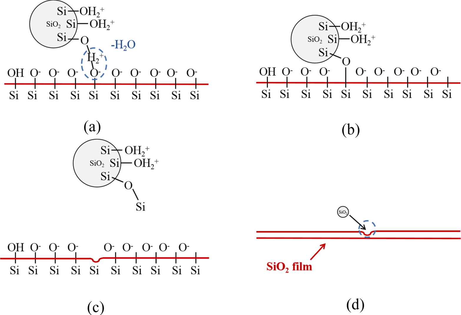 Effect of Particle Size and pH Value of Slurry on Chemical Mechanical ...