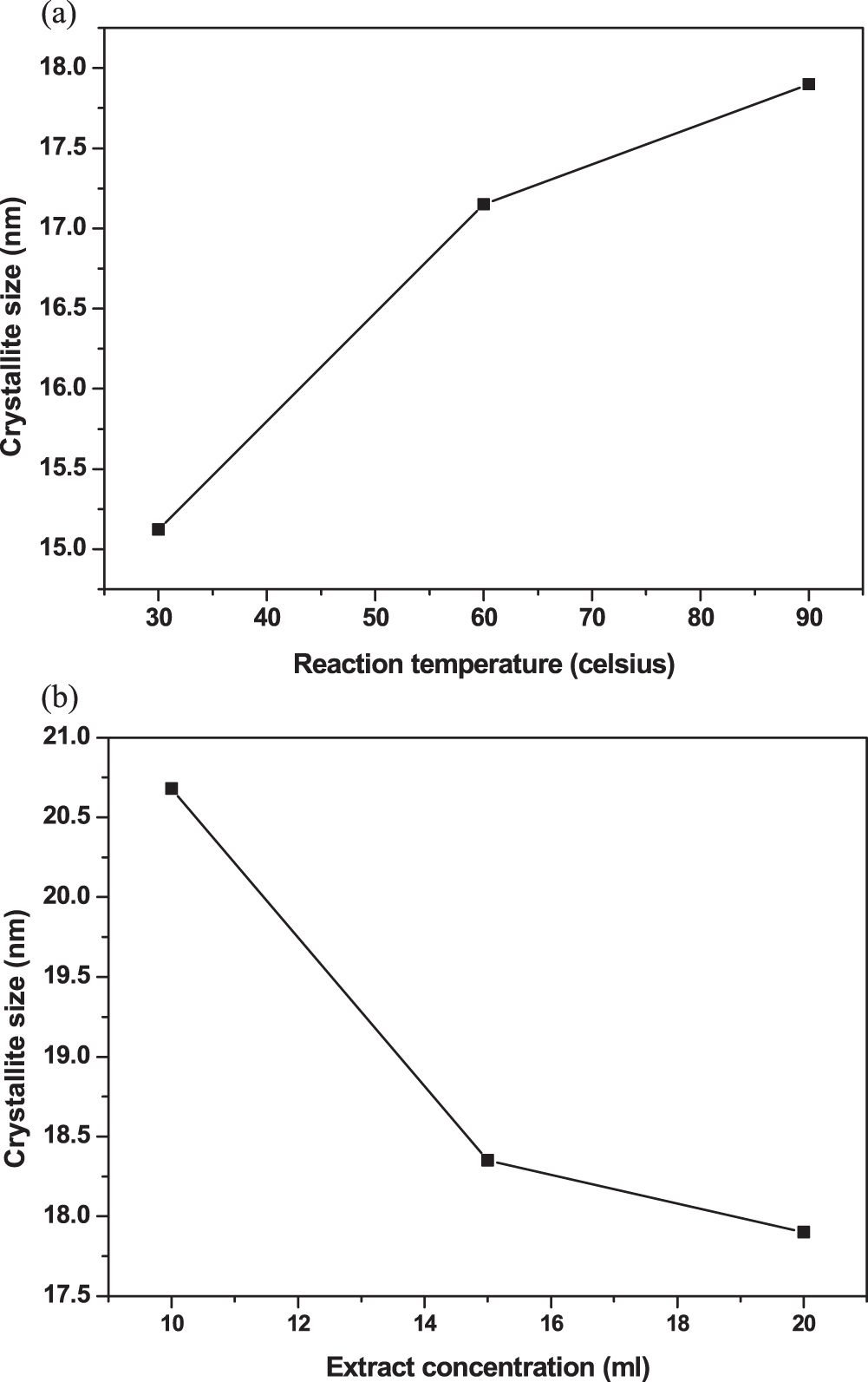 SnO2 Nanoparticles: Green Synthesis, Characterization, and Water ...