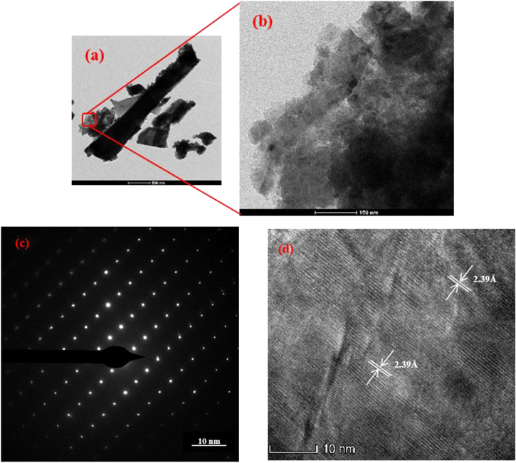 Investigation of Sn Incorporation in β-Ga2O3 Single Crystals and its ...
