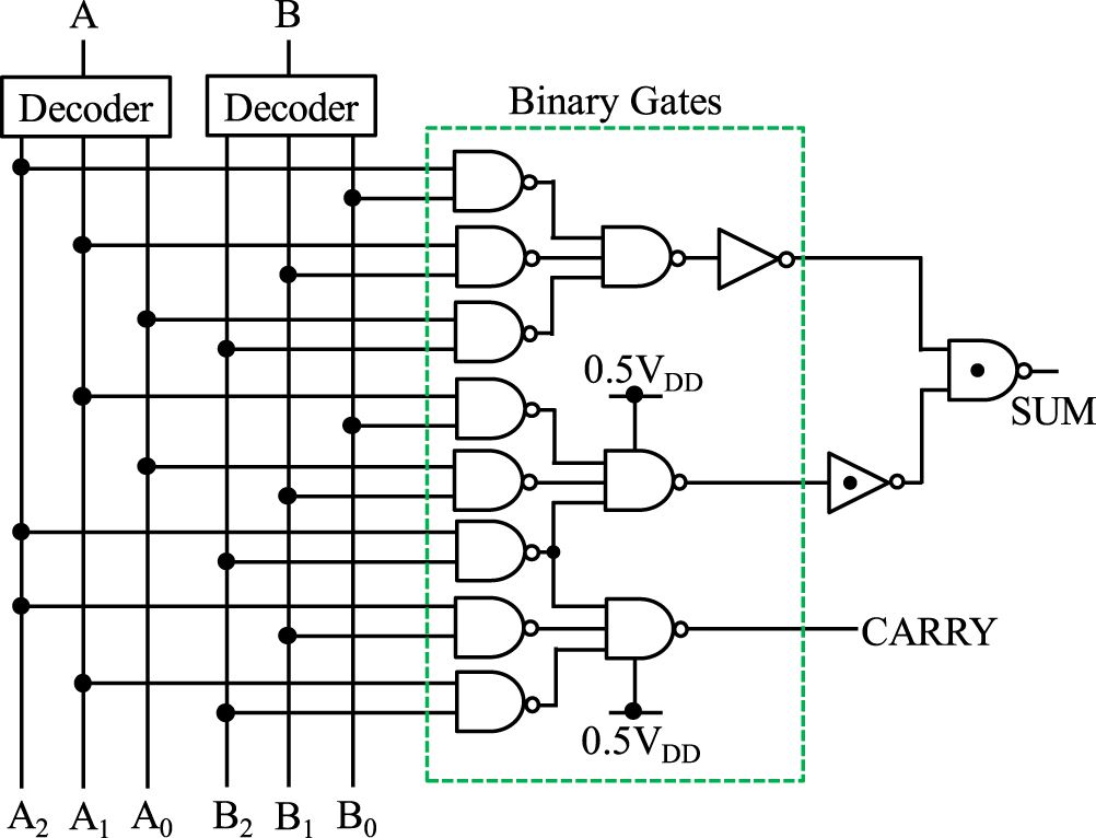 Design of Ternary Logic Circuits using Pseudo N-type CNTFETs - IOPscience