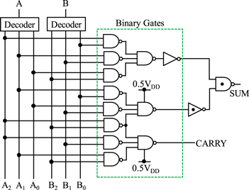 Design of Ternary Logic Circuits using Pseudo N-type CNTFETs - IOPscience