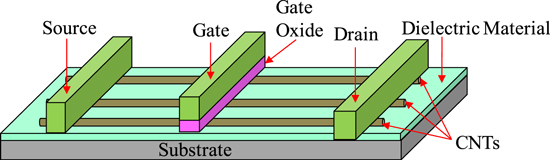 Design of Ternary Logic Circuits using Pseudo N-type CNTFETs - IOPscience