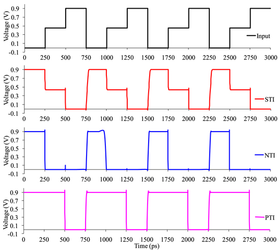 Design of Ternary Logic Circuits using Pseudo N-type CNTFETs - IOPscience