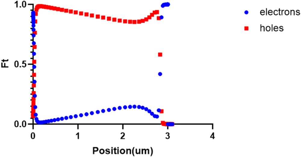 Numerical Simulations on CZTSSe-Based Solar Cells with GaSe as an Alternative Buffer Layer Using ...