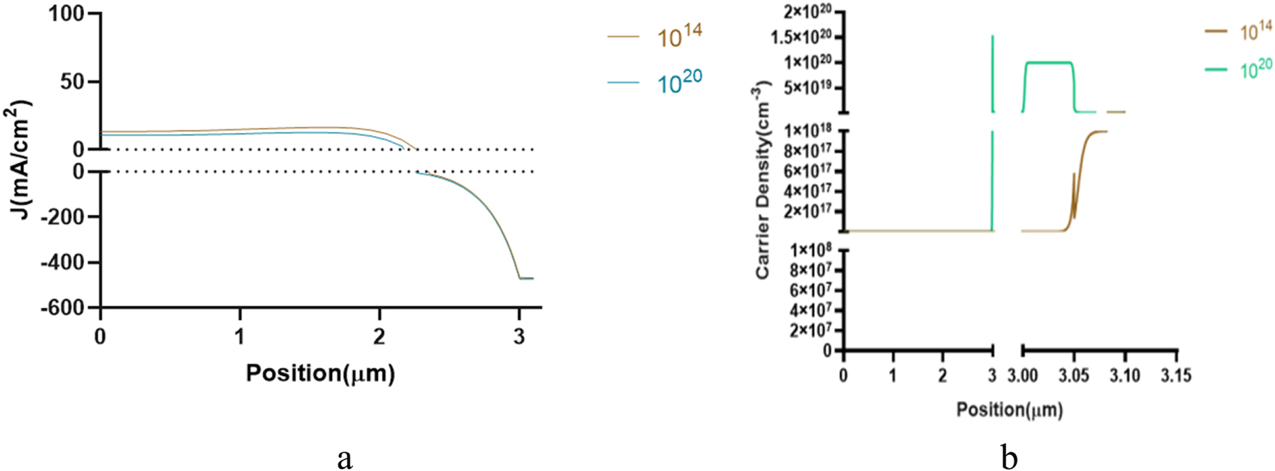 Numerical Simulations on CZTSSe-Based Solar Cells with GaSe as an Alternative Buffer Layer Using ...