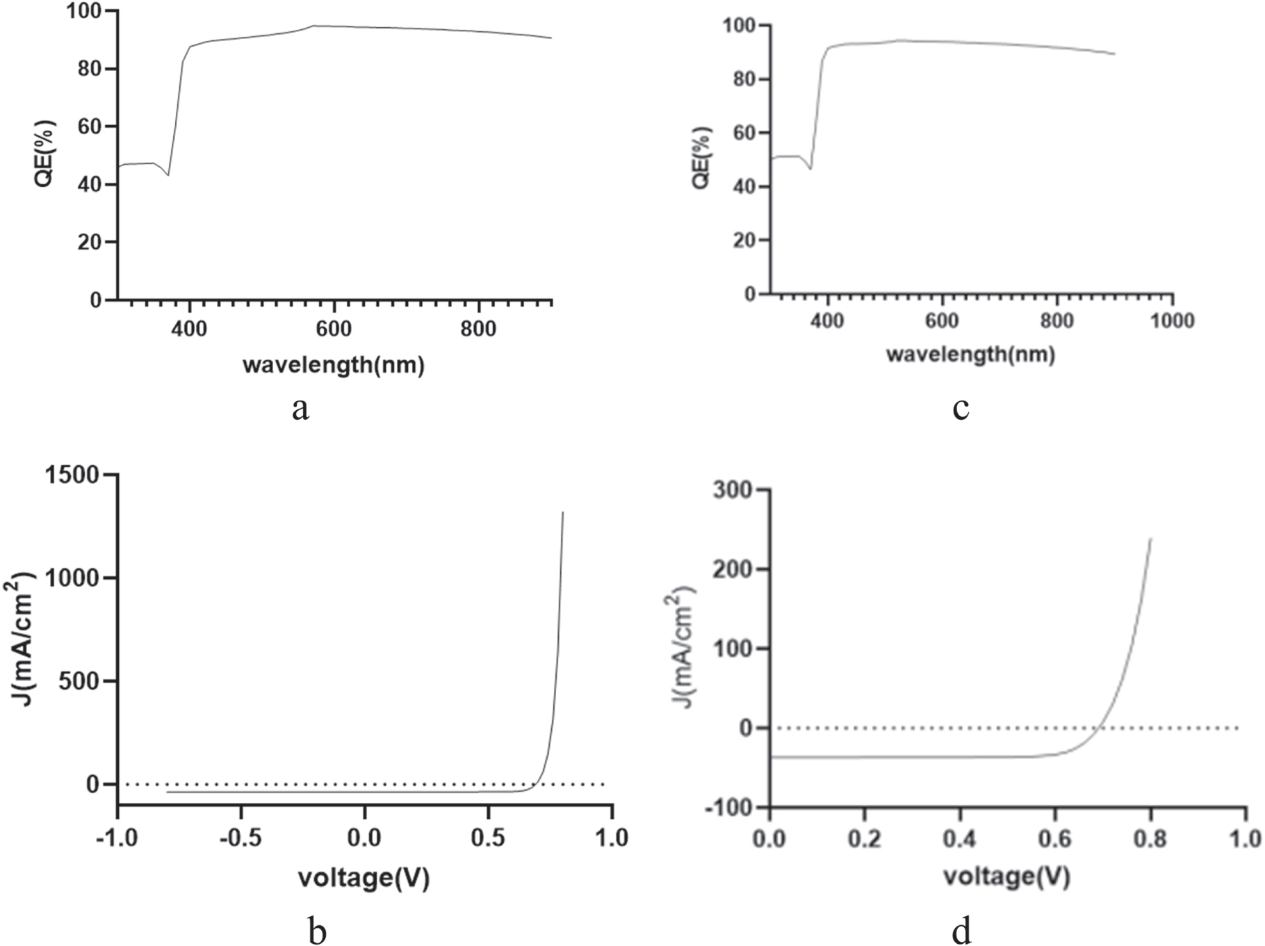 Numerical Simulations on CZTSSe-Based Solar Cells with GaSe as an Alternative Buffer Layer Using ...