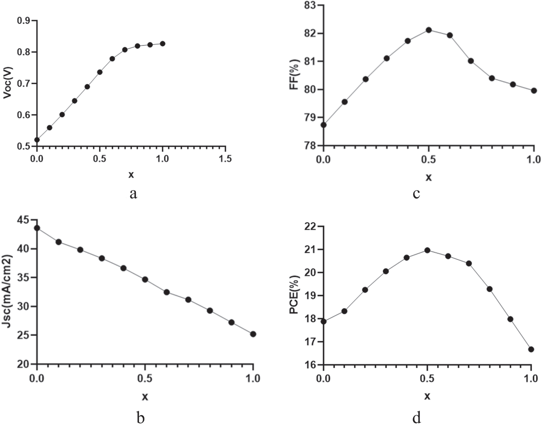 Numerical Simulations on CZTSSe-Based Solar Cells with GaSe as an Alternative Buffer Layer Using ...