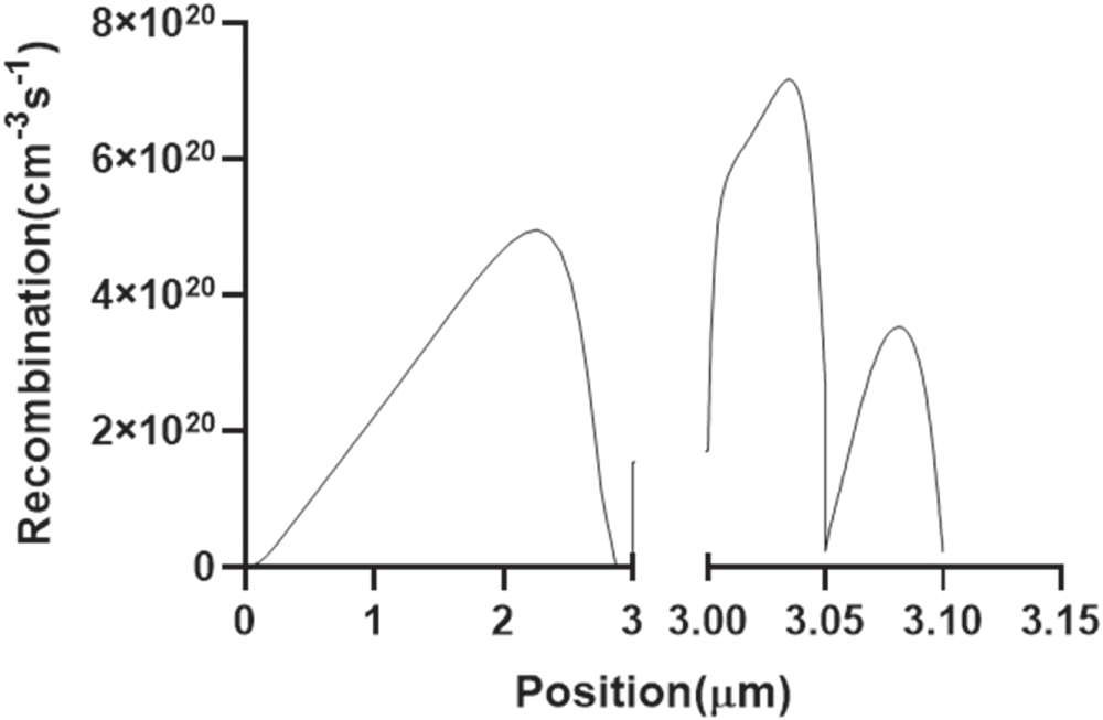 Numerical Simulations on CZTSSe-Based Solar Cells with GaSe as an Alternative Buffer Layer Using ...