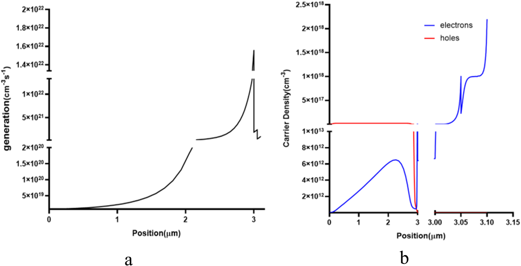 Numerical Simulations on CZTSSe-Based Solar Cells with GaSe as an Alternative Buffer Layer Using ...