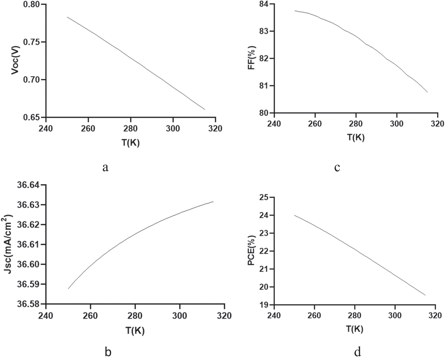 Numerical Simulations on CZTSSe-Based Solar Cells with GaSe as an Alternative Buffer Layer Using ...