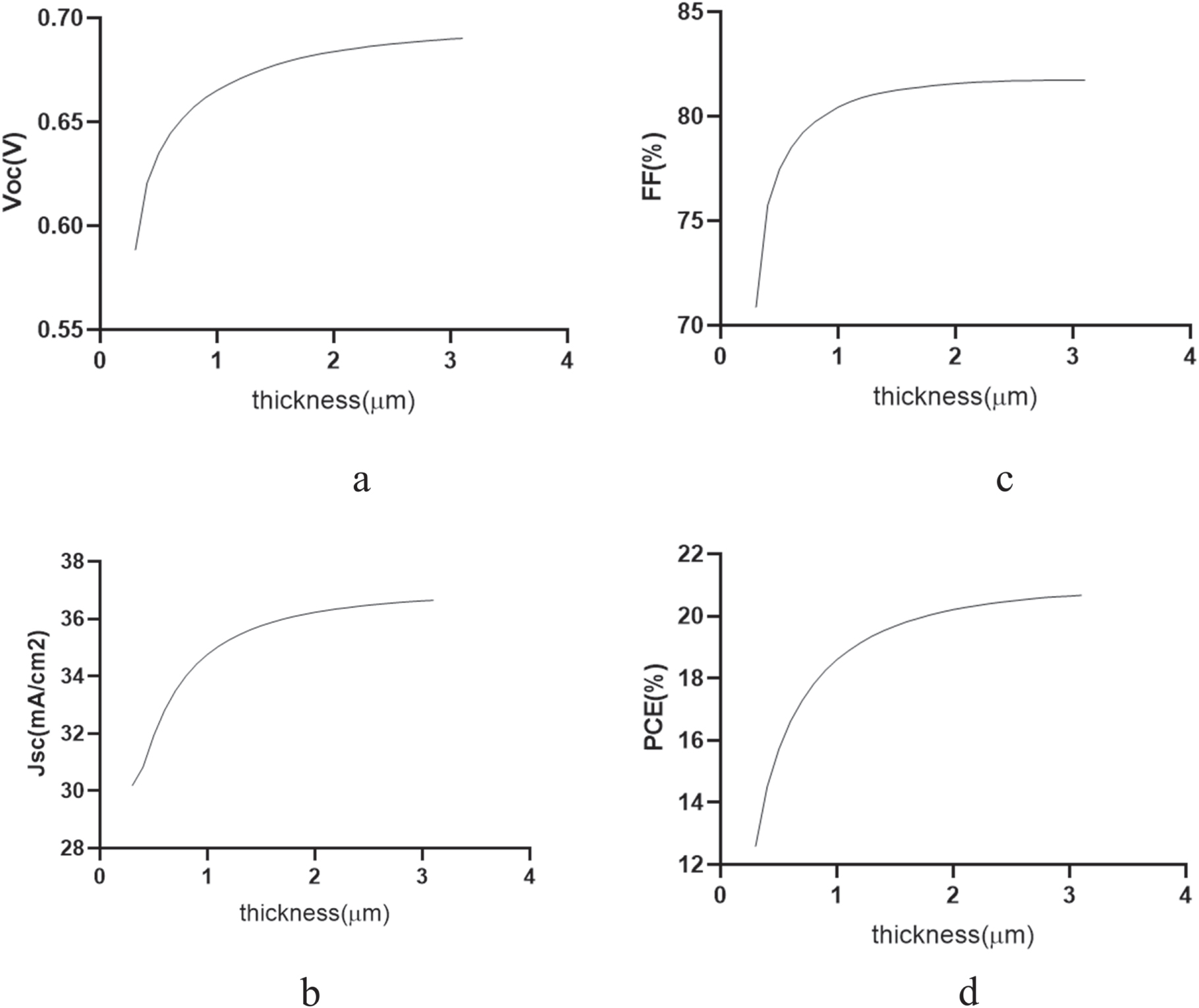 Numerical Simulations on CZTSSe-Based Solar Cells with GaSe as an Alternative Buffer Layer Using ...