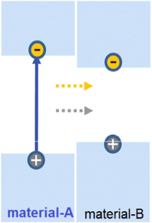 Electronic, Thermodynamic Stability, and Band Alignment Behavior of the ...
