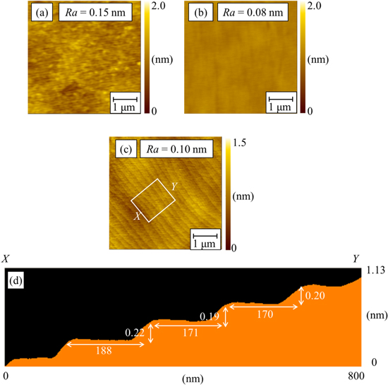 Chemical Mechanical Polishing of MgO Substrate and Its Effect on ...
