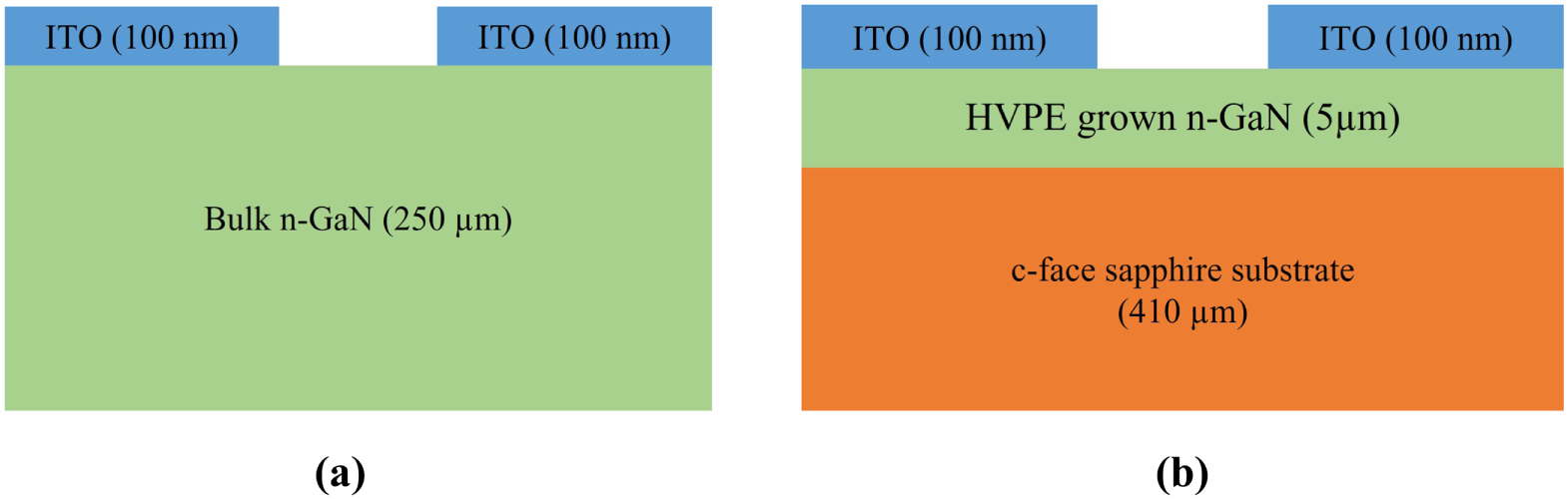 Indium Tin Oxide (ITO) based Ohmic Contacts on Bulk n-GaN Substrate ...