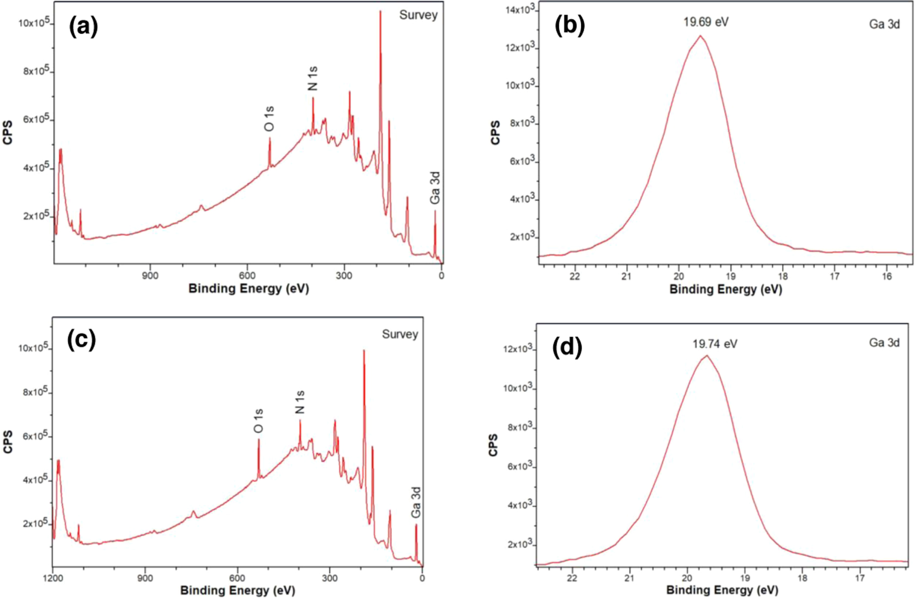 Indium Tin Oxide (ITO) based Ohmic Contacts on Bulk n-GaN Substrate ...