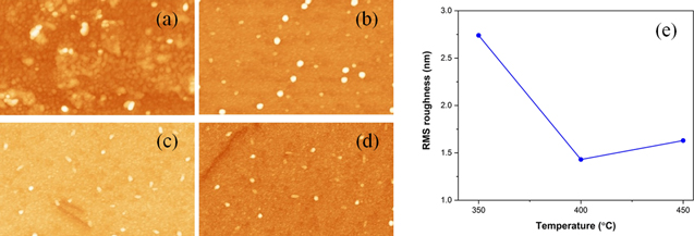 Indium Tin Oxide (ITO) based Ohmic Contacts on Bulk n-GaN Substrate ...