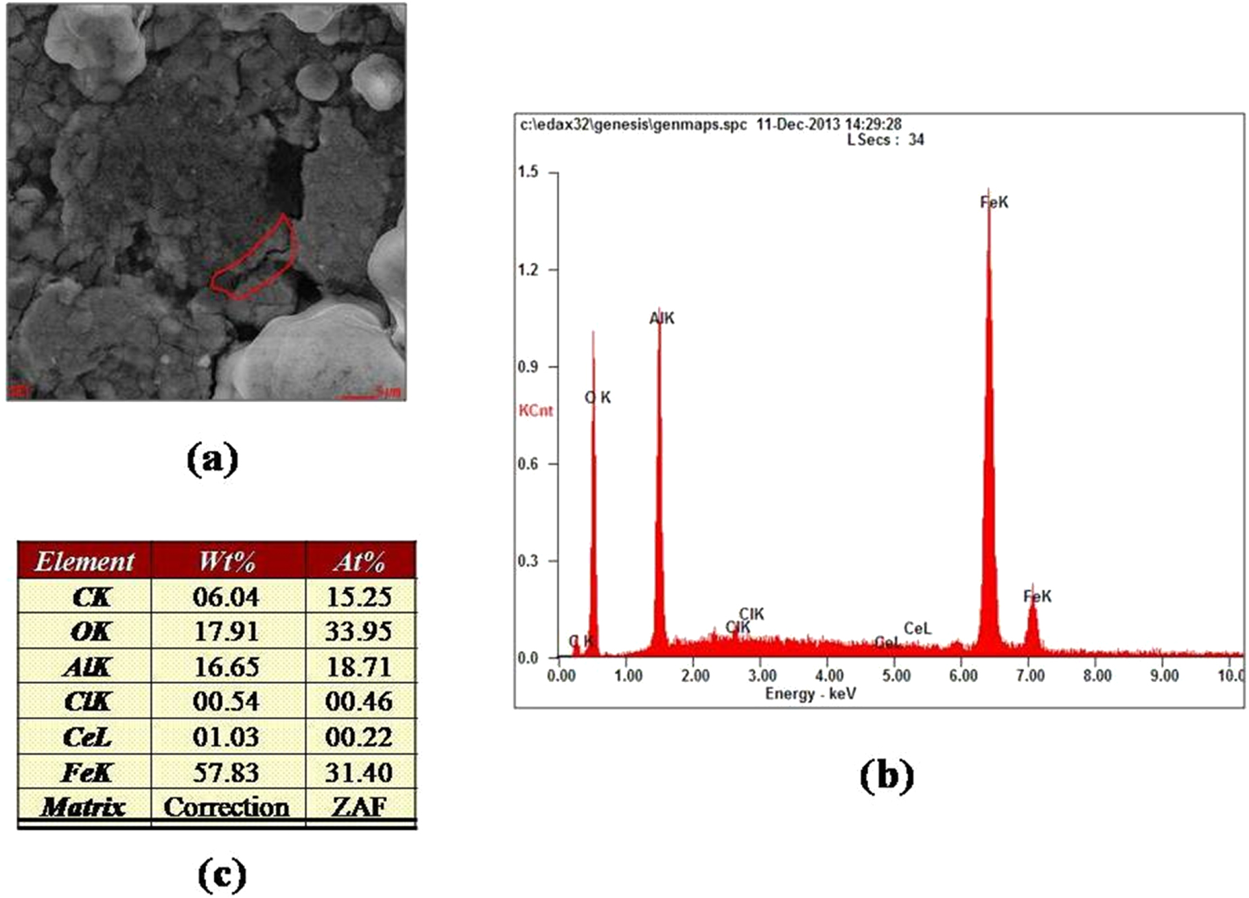 Synergetic Effect of CeO2 Doping on Structural and Tribological ...