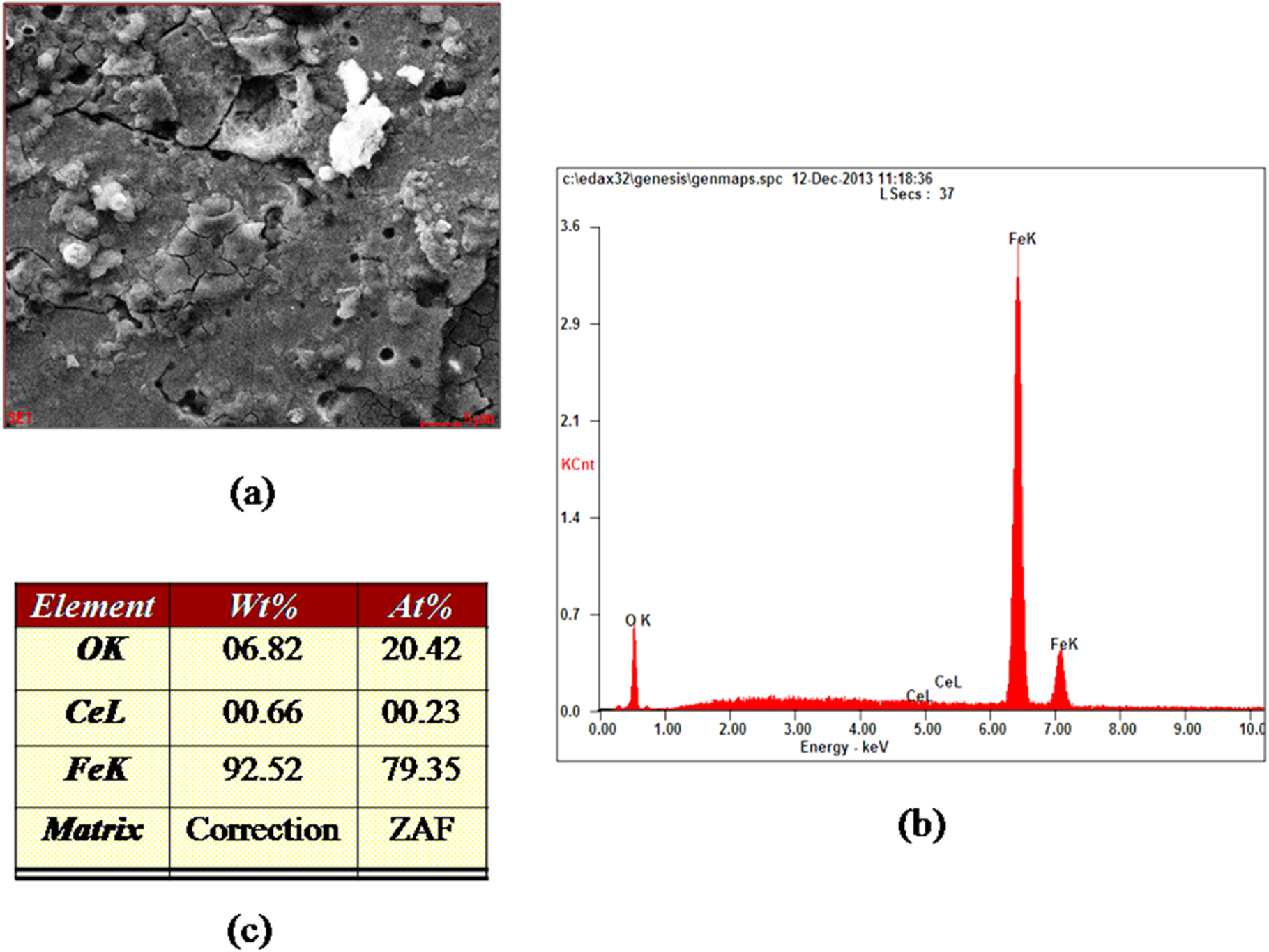 Synergetic Effect of CeO2 Doping on Structural and Tribological ...