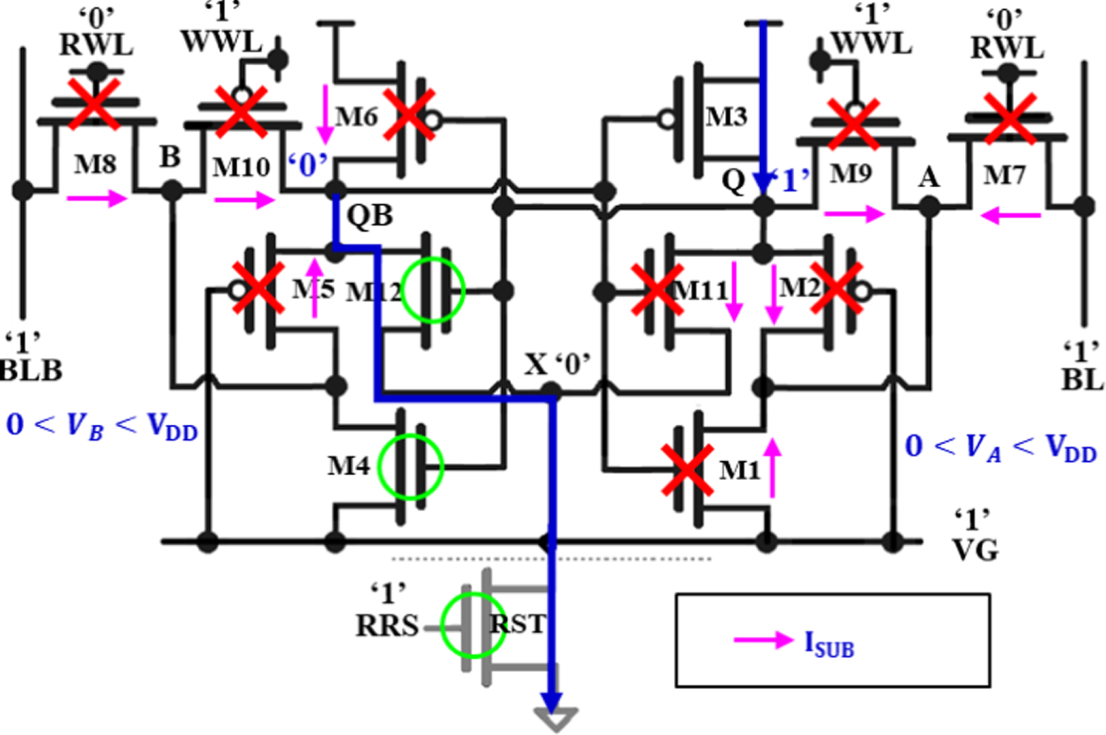 A Stable Low Leakage Power SRAM with Built-In Read/Write-Assist Scheme ...